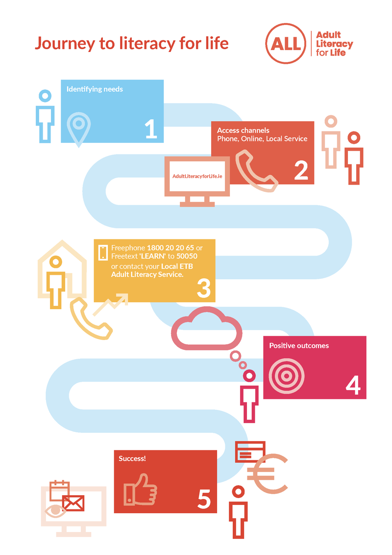Home | Adult Literacy for Life Strategy