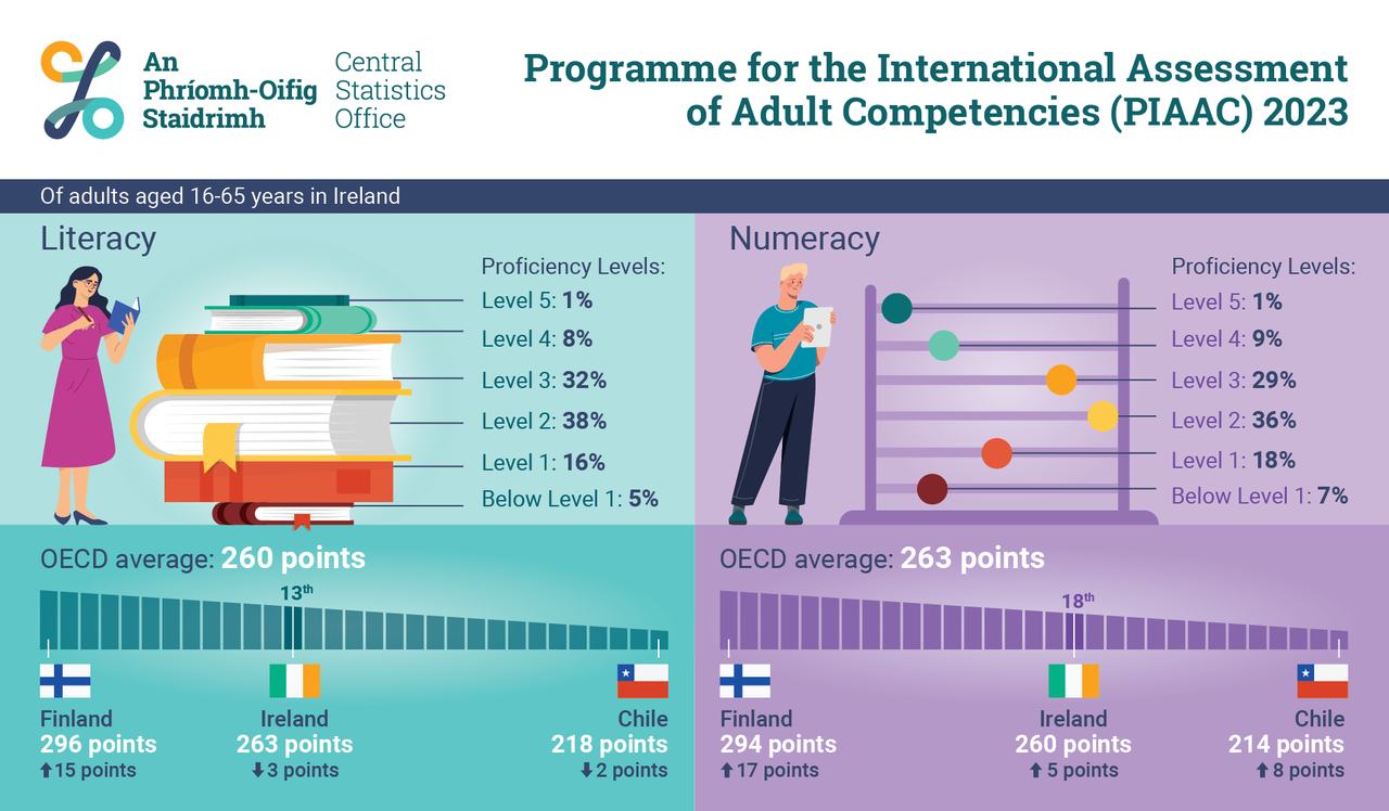 Adult Literacy for Life National Framework Strategy